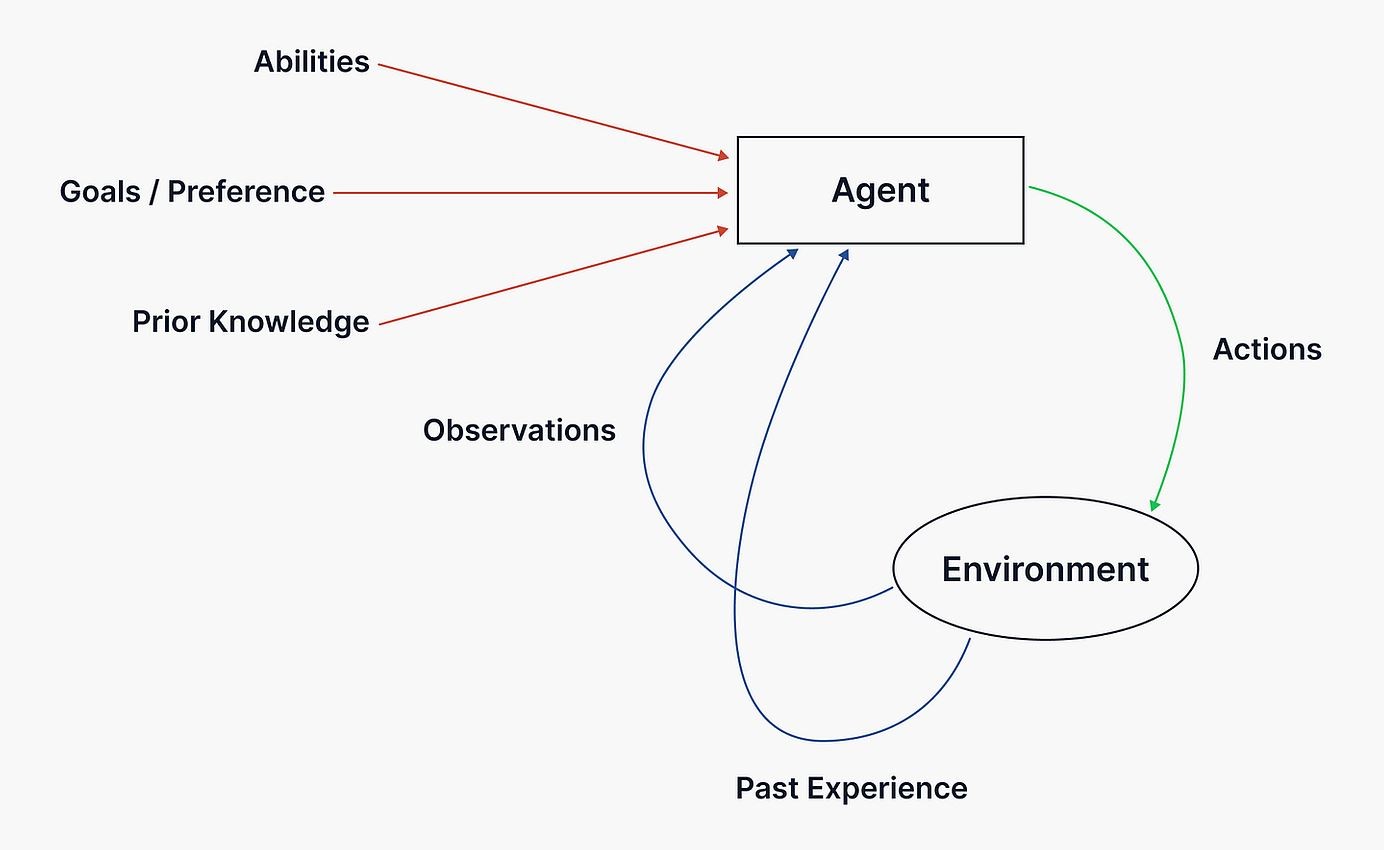Generative AI Agents: The Future of Intelligent Automation and Innovation